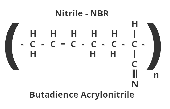 NBR Compound- Nitrile Rubber - Techno Ad